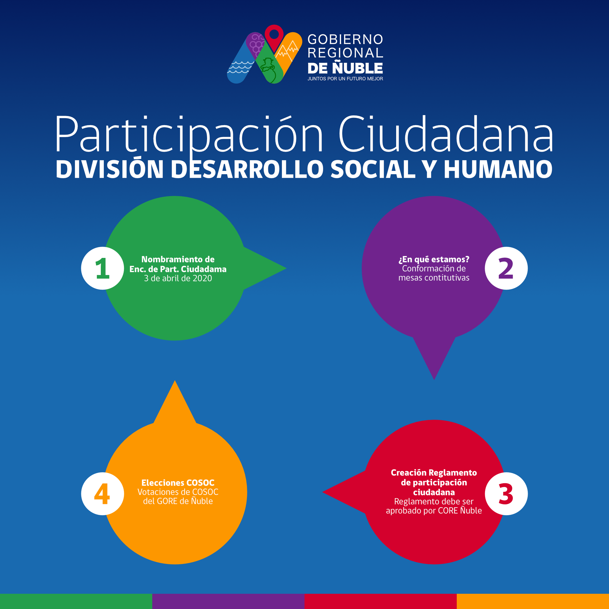Participación Ciudadana - Gobierno Regional de Ñuble